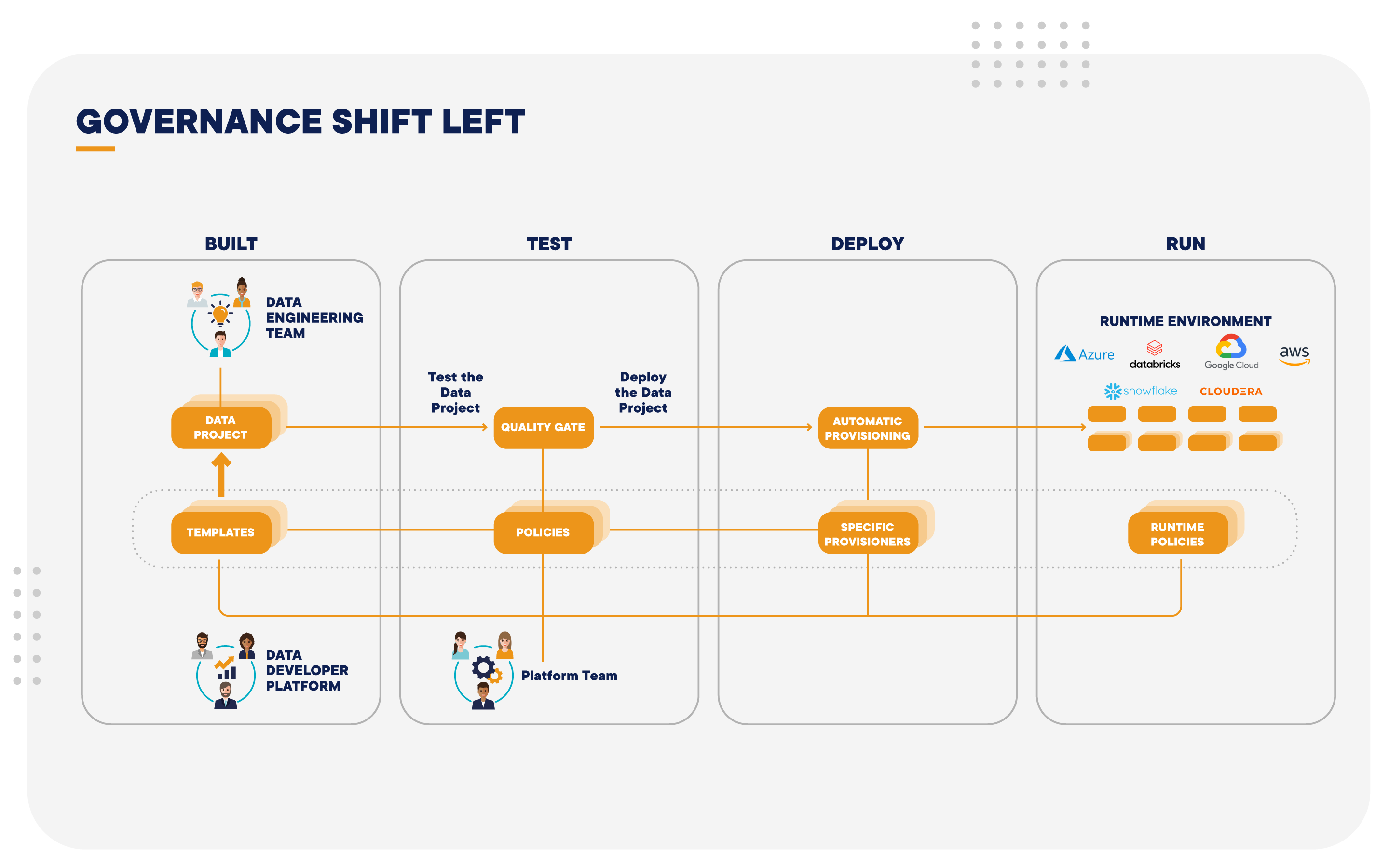 Data Governance in Action - Witboost